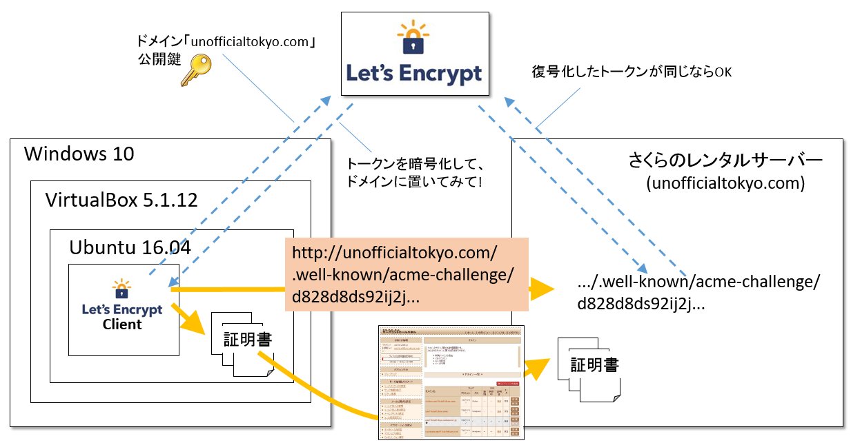 Windows ユーザーの HTTPS化 – さくらのレンタルサーバ + Let’s Encrypt + WordPress マルチサイト – Unofficial Web Site Tokyo